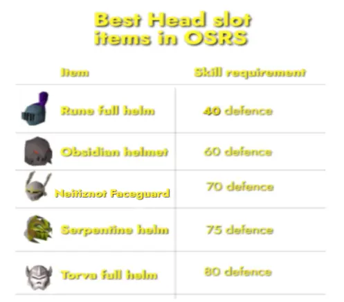 OSRS P2P Melee Combat Guide: Fastest Way From 1-99