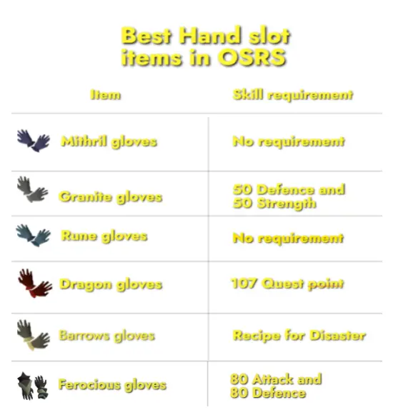 OSRS P2P Melee Combat Guide: Fastest Way From 1-99