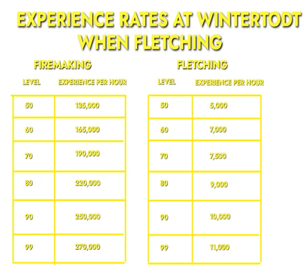 OSRS Wintertodt Guide: XP Rates & Rewards