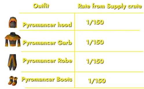 OSRS Wintertodt Guide: XP Rates & Rewards