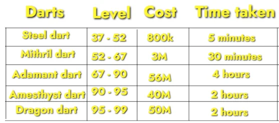 OSRS Top 10 Fastest Skills To Train To 99