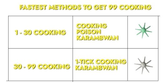 OSRS Top 10 Fastest Skills To Train To 99