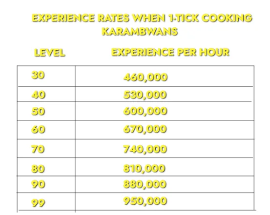 OSRS Top 10 Fastest Skills To Train To 99