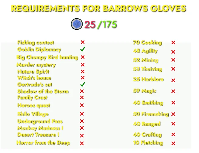 OSRS Barrows Gloves Guide: Fast & Efficient