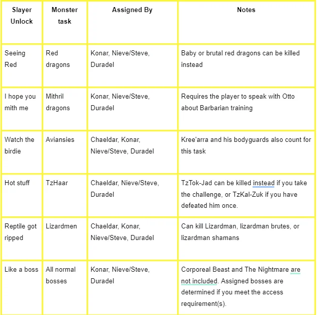 OSRS Slayer Training Guide Leveling 1-99 Fastest