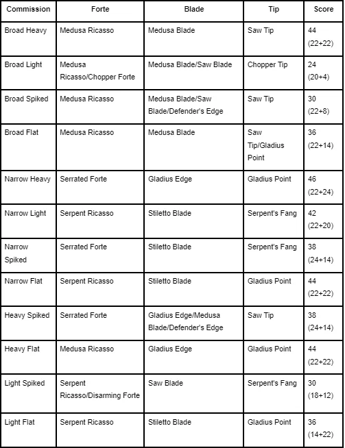 OSRS Giants' Foundry Guide: Best Strategy & Rewards