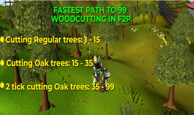 OSRS F2P Woodcutting Guide: Fastest Ways From 1-99